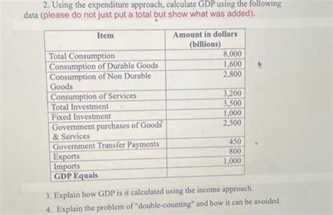 Solved 2 Using The Expenditure Approach Calculate Gdp