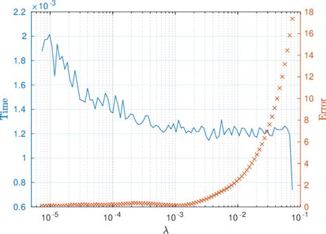 Figure 1 From Sparse Representation For Classification Of Posture In Bed Semantic Scholar