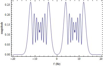 How To Calculate The Fourier Transform Of A Gaussian Function Fourier Analysis