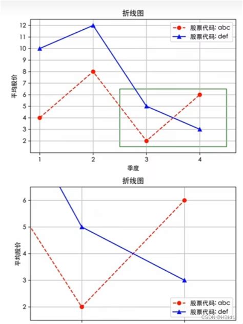 Matplotlib学习内容 Csdn博客