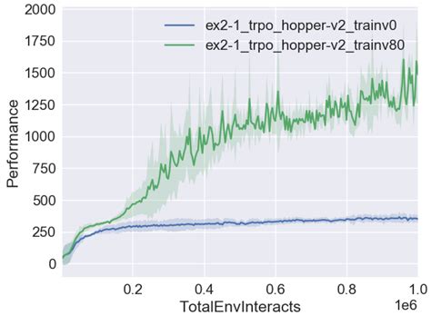 Solution To Exercise 2 1 Gym Pybullet Mobilerobot Documentation