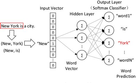 Figure 3 From An Improved Cnn Model For Within Project Software Defect Prediction Semantic Scholar