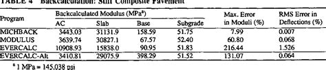Table 4 From Modified Newton Algorithm For Backcalculation Of Pavement Layer Properties
