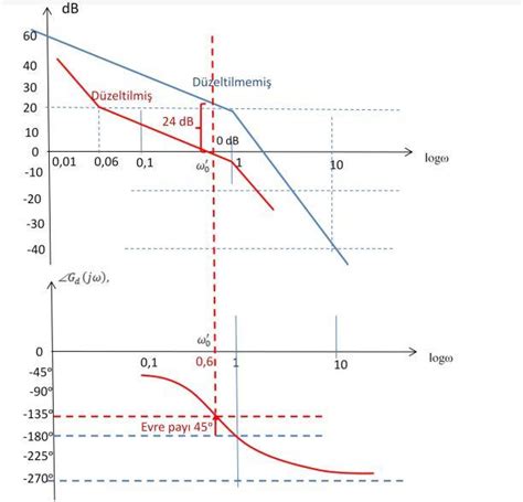 Solved Corrected System Draw The Bode Plot And Find Its Chegg Com