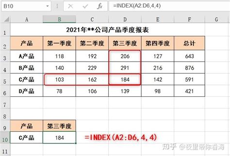 index”函数基本用法 知乎