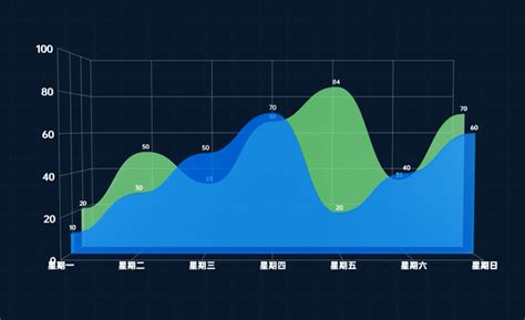 3d图表怎么制作？nb 3d Charts一键生成三维图表ve Leap社区