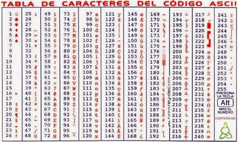 Ascii Table Of Characters