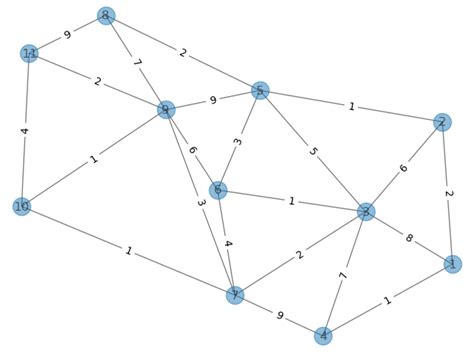 Python数模笔记 NetworkX 最短路径 youcans 博客园