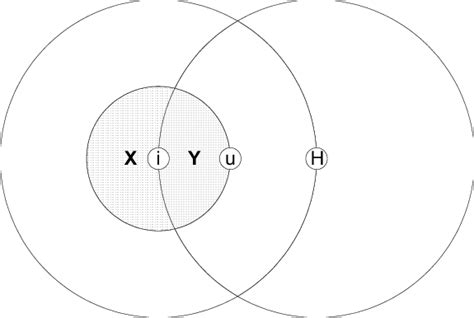 When I Transmits To Its Upstream Neighbor U Any Node In The Region X