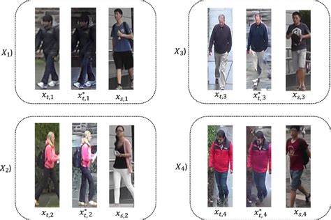 Examples Of Our Triplets Target Image Xti And One Of Its Camera