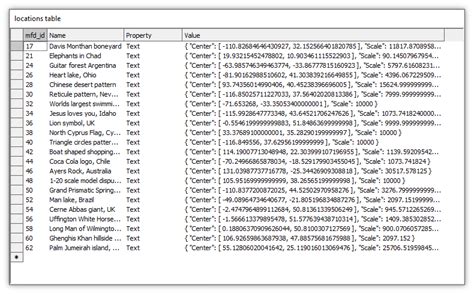 Example Create A Table From Locations