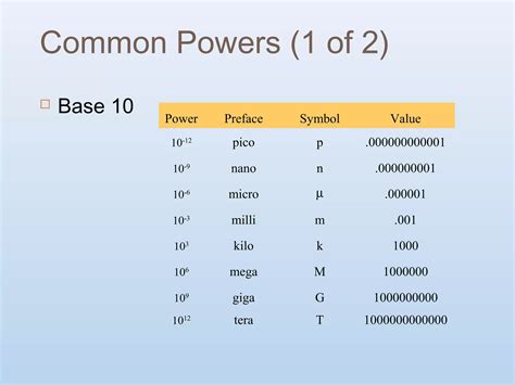 Computer Number System PPT