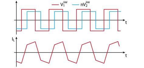 Selecting The Number And Type Of PWM Outputs For DC DC Control Dual Active Bridge Forum