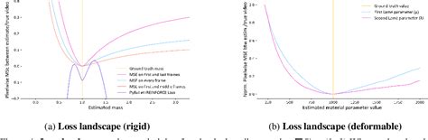 figure 4 from differentiable simulation for system identification and visuomotor control ∇ sim