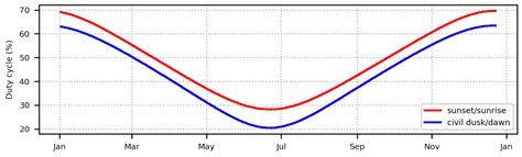 Energies Free Full Text Detection Of Anomalies In The Operation Of A Road Lighting System