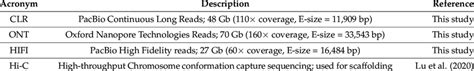 Sequence Datasets Analyzed In This Study Download Scientific Diagram