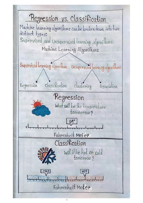 Solution Regression Vs Classification Studypool