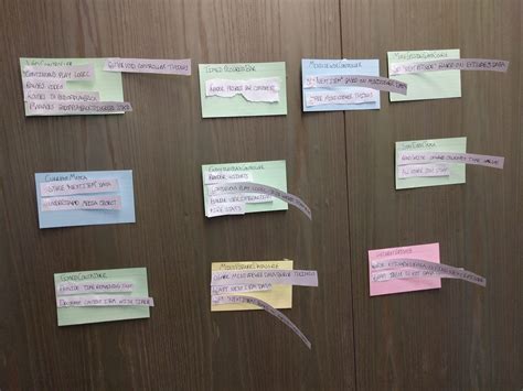 how i use crc class responsibility collaboration cards every day part 1 by defmyfunc medium