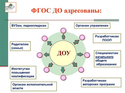 Особенности воспитания и развития детей раннего возраста в современных социокультурных условиях