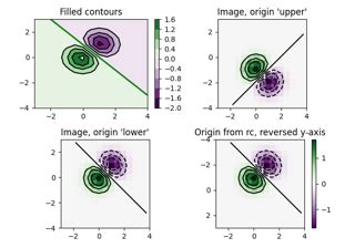 matplotlib pyplot colorbar Matplotlib 文档