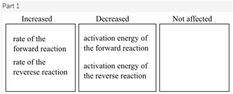 How Are The Following Aspects Of A Reaction Affected By The Addition Of