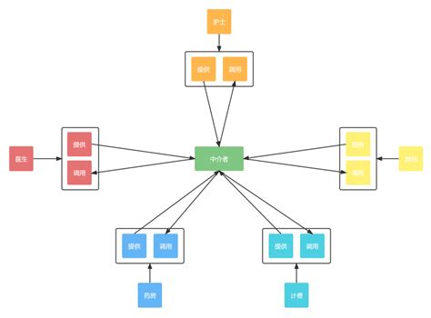 浅谈一下个人基于iris后端业务开发框架的理解 Intersystems Developer Community Intersystems