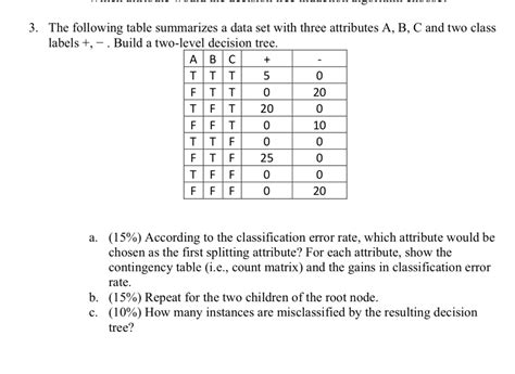 Solved 3 The Following Table Summarizes A Data Set With