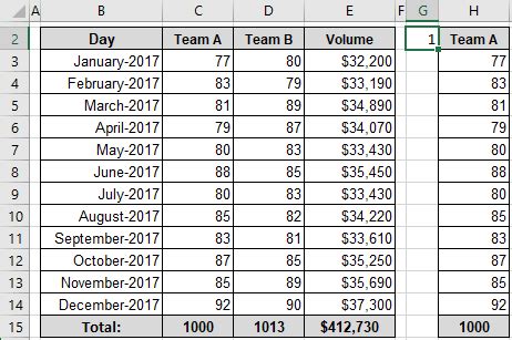 How To Create Simple Interactive Chart With Radio Or Option Buttons Microsoft Excel