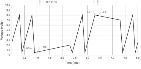 Differentiator Module