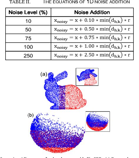 Table Ii From A Point Matching Algorithm For Point Set Registration