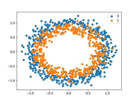 How To Accelerate Learning Of Deep Neural Networks With Batch