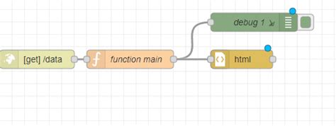 esp32 to node red get request r nodered