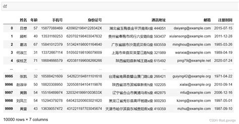 Python Faker库一键生成模拟数据python中的库faker生成时间到月份 Csdn博客