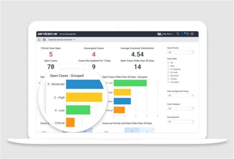 How Can ServiceNow HR Service Management Help Increase Productivity Macho Vibes