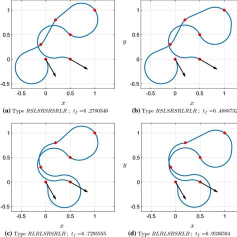 Phase Portrait Of The Differential Equation In 16 In Stage I Download Scientific Diagram