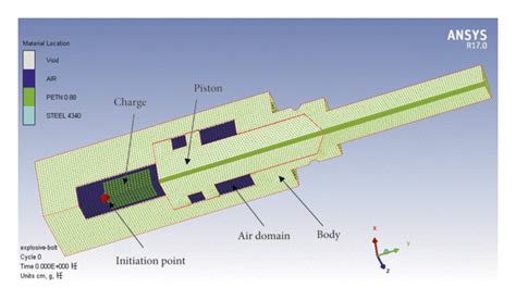 Numerical Model Of The Explosive Bolt Download Scientific Diagram