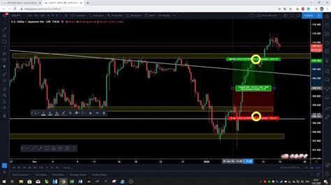 How To Use Tradingview YouTube