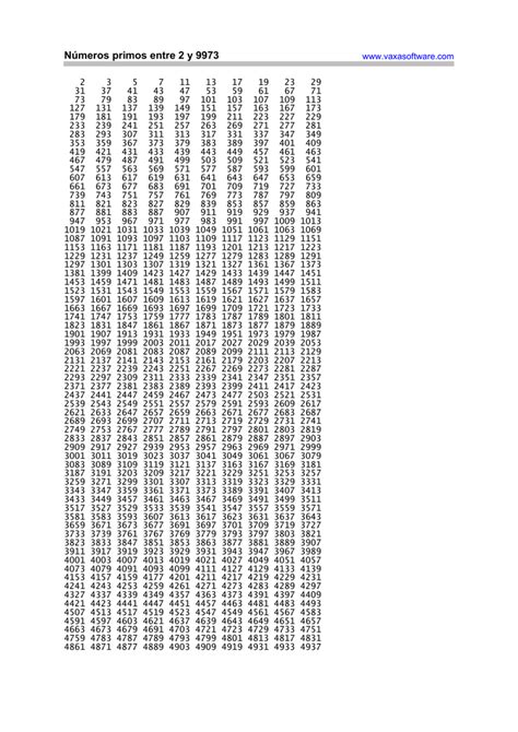 Números Primos Entre 1 Y 10000