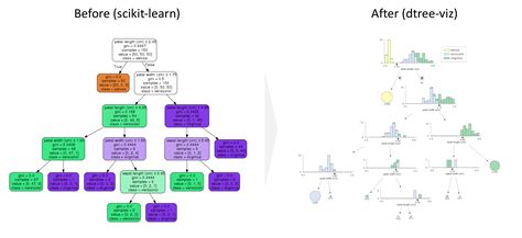 How To Visualize Decision Tree Sklearn Printable Templates Protal