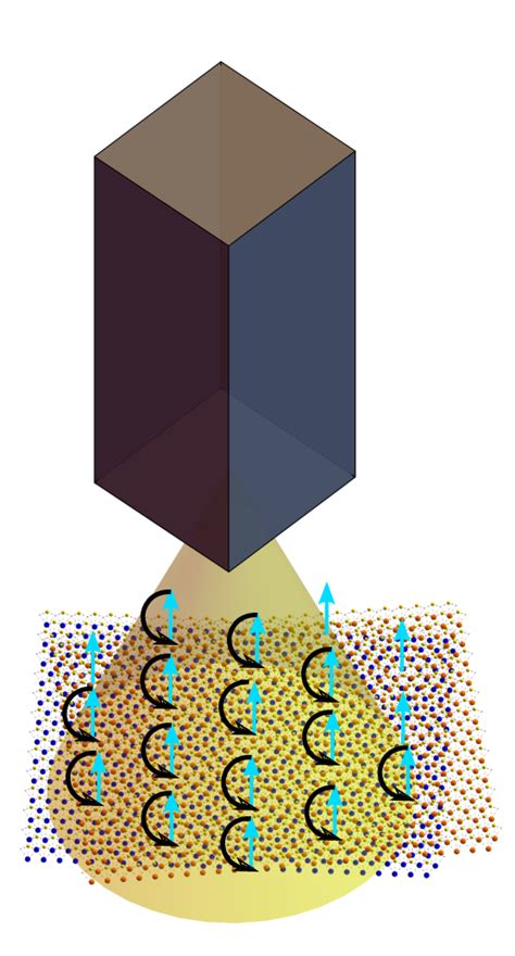 Schematic Representation Of How The Magnetic Ground State Of A Twisted