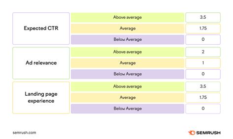 A Guide To Quality Score What It Is How To Improve It