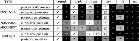 Readiness Of Six Operator Types To Take Internal Scope In Different Download Scientific Diagram