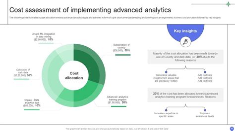 Top 10 A Comprehensive Guide For Implementing Advanced Analytics Data Analytics Cd Powerpoint