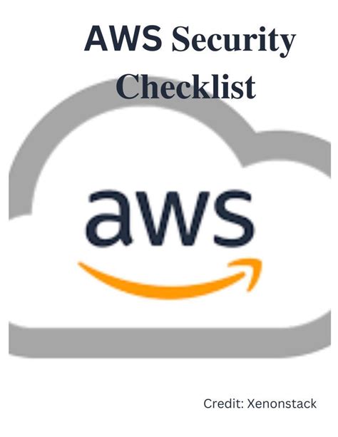 Ciso Cybersecurity Cloudsecurity Technology Learning Praveen Singh