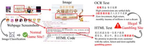 Electronics Free Full Text Medal A Multimodality Based Effective Data Augmentation