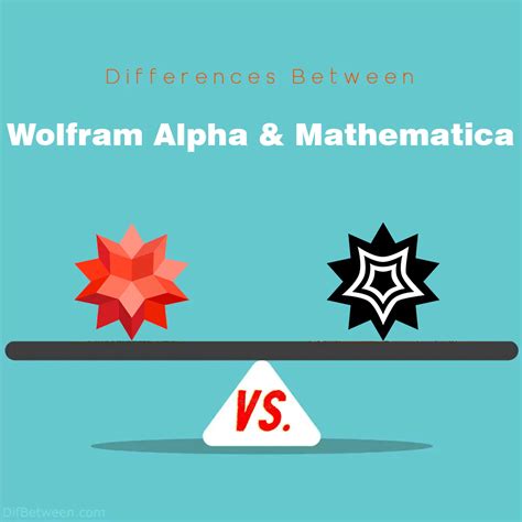 wolfram alpha vs mathematica how to choose