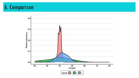how to interpret density plots