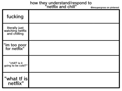 Chart By My Friend Imsupergross On Here Chart Alignment Chart