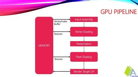 introduction to gpu ppt