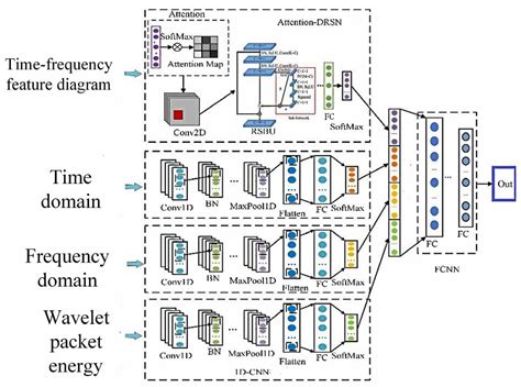 series arc fault detection based on multimodal feature fusion
